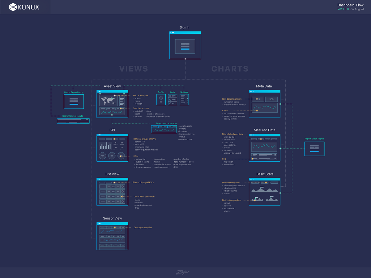 Information Architecture for UX designers | by Anshita Srivastava | Medium