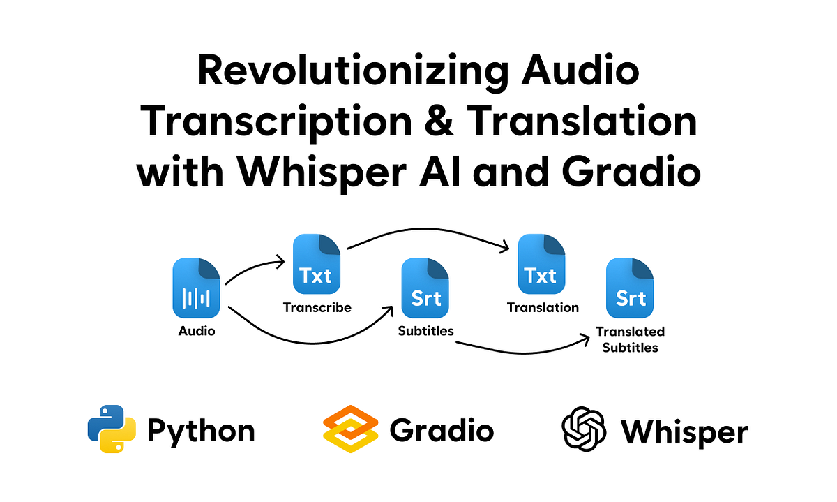 Build an AI-Powered Audio Transcription and Translation App Using Whisper and Gradio | by Mohsin ...