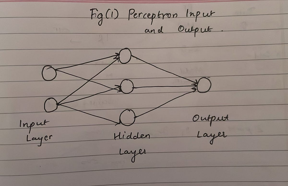 Multilayer Perceptron and it’s Terminology | by Mrunmayee Naik | Aug, 2025 | Medium