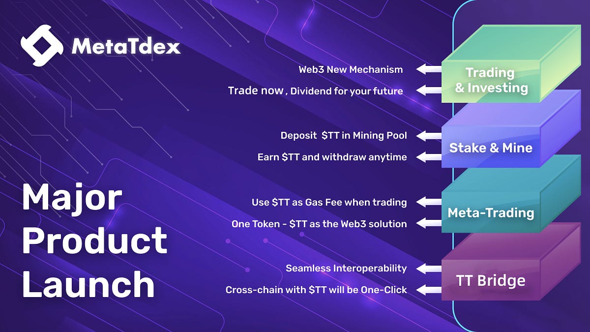 Announcement MetaTdex Strategic Upgrade, Meta-trade, Trade-as ...