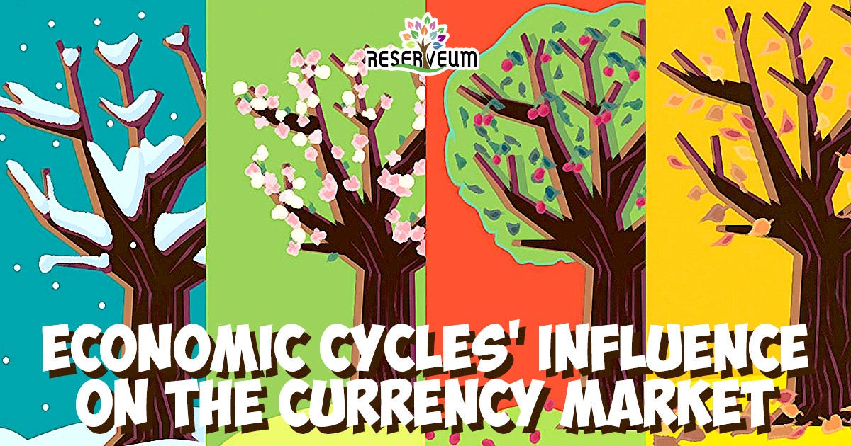 Economic Cycles’ Influence on the Currency Market | by Assetrix ...