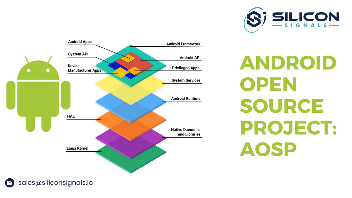 AOSP: What is it? And why does your next embedded device need to be made with it? | by Maaz ...