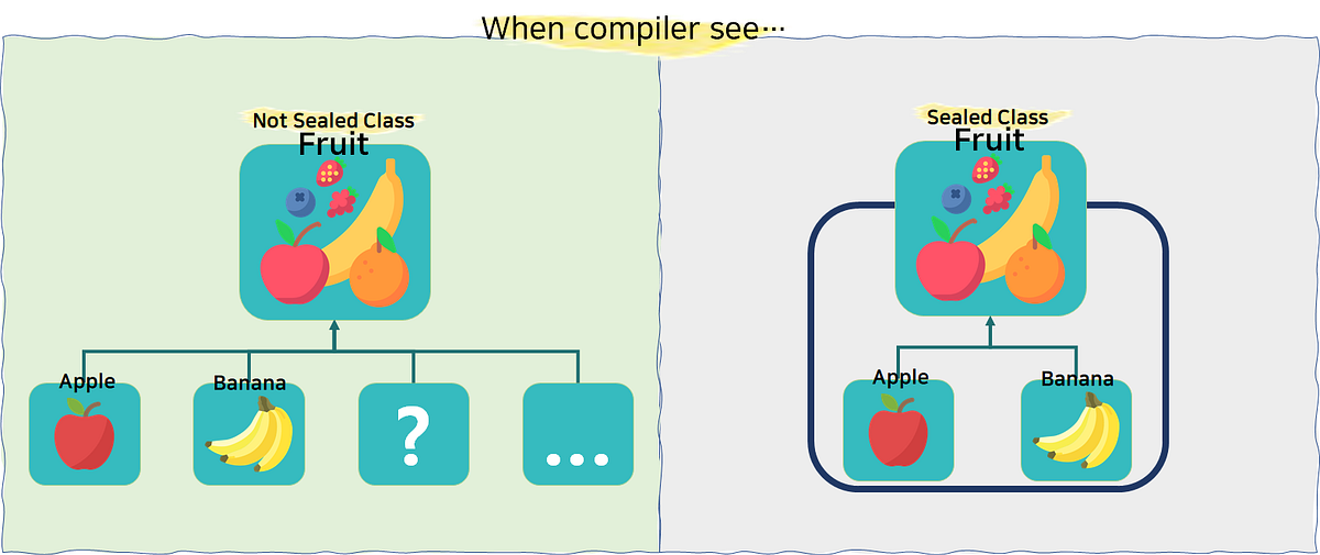 [Kotlin] 클래스 9 — 봉인된 클래스(sealed class), 열거형 클래스(enum class) | by ...