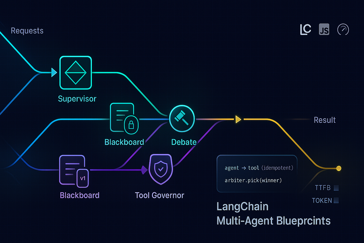 5 LangChain Multi-Agent Blueprints That Don’t Collide | by Hash Block | Sep, 2025 | Medium