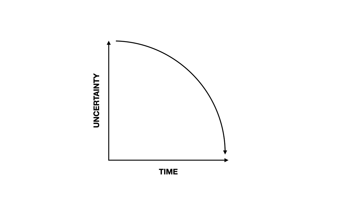 A Call for More Programmable Retrospective Funding for Digital Public ...