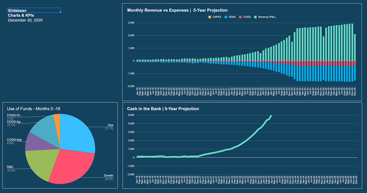 Financial Modeling for startups: the spreadsheet that made us ...