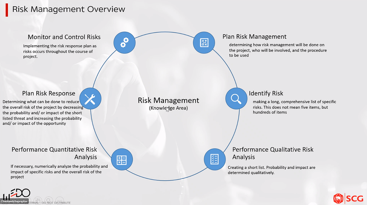 Project Risk Management — [A Short Story] By Coach Num | by Parima Spd ...