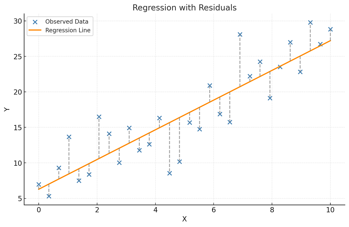 A Comparative Overview of Regression Error Metrics | by Debisree Ray ...