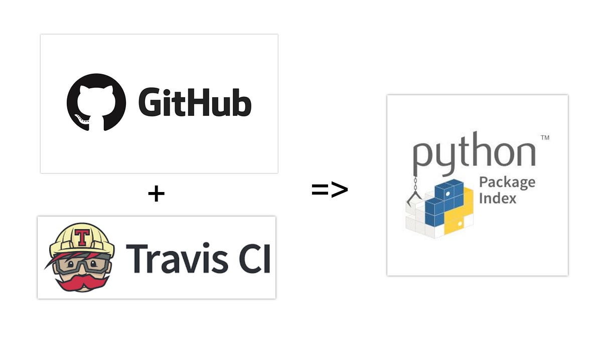 Deployment Of Python Package On Pypi With Travis On Github By Zigfrid Zvezdin Medium