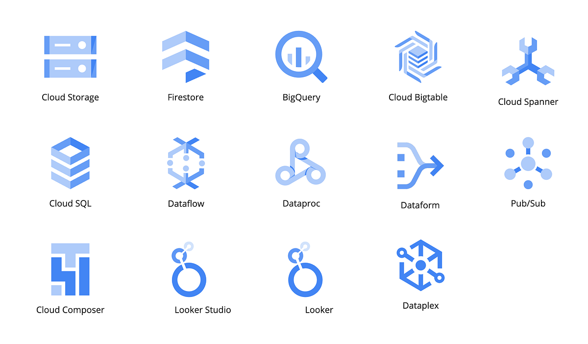 An Introduction to Data Engineering in Google Cloud Platform | by Bijil ...
