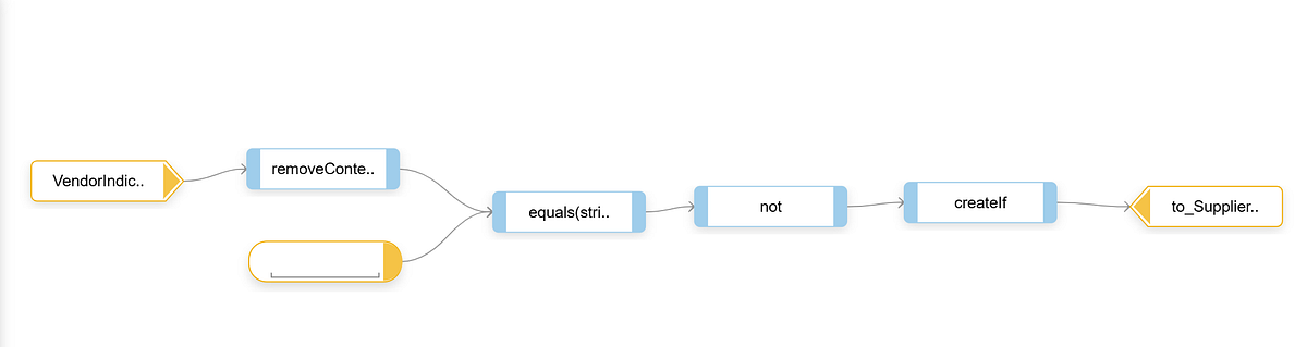[SAP CPI] Message Mapping With - dung vo the - Medium