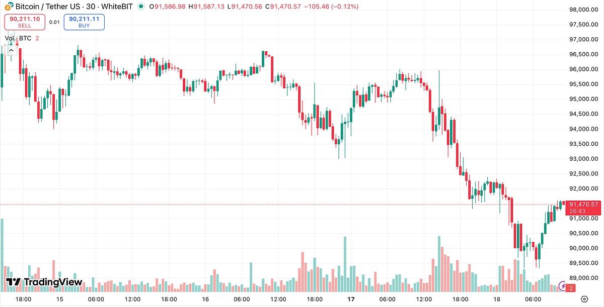Red Alert for BTC ETFs: Outflows Hit Record Streak | by Paul Bennet ...