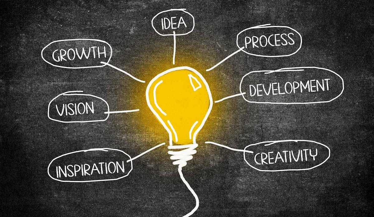 Two Fundamentals That Lead to Success | by Bill Abbate | ILLUMINATION ...