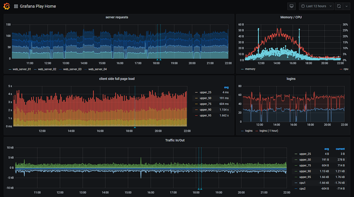 [Note] บันทึกการทำ Monitoring Spring Boot ด้วย Prometheus + Grafana ...