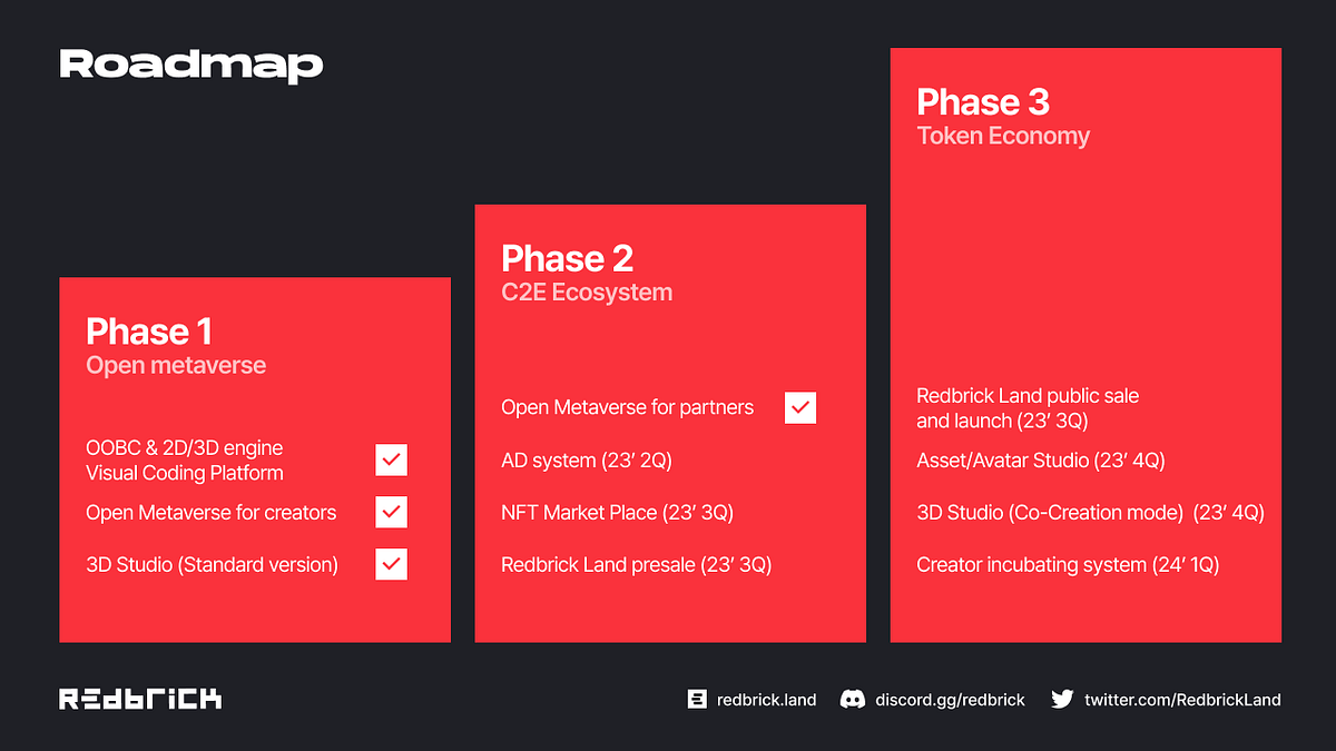 [AMA] Redbrick VISION 2023. We conducted an AMA on Redbrick’s 2023 ...