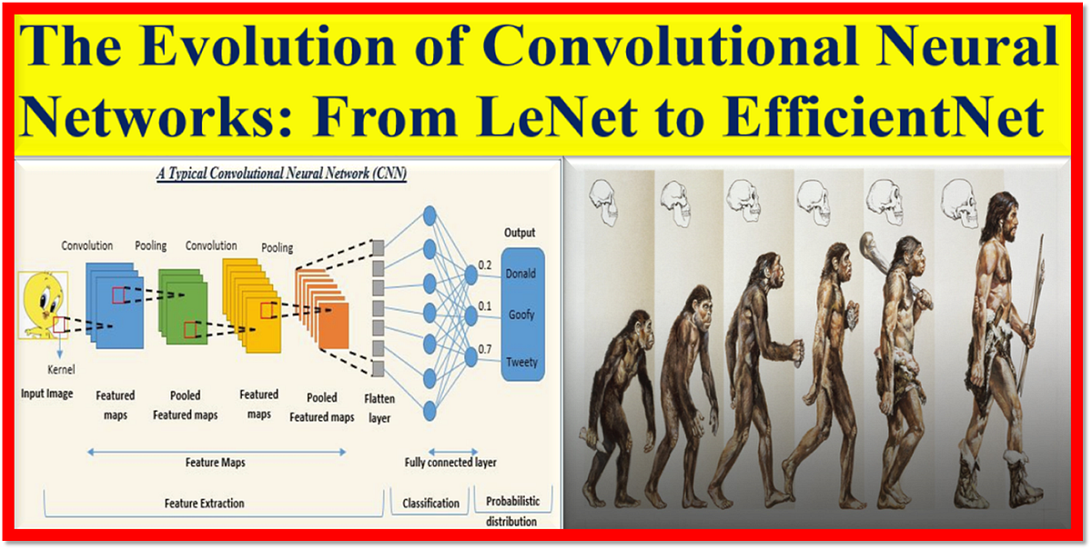 The Evolution of Convolutional Neural Networks: From LeNet to ...