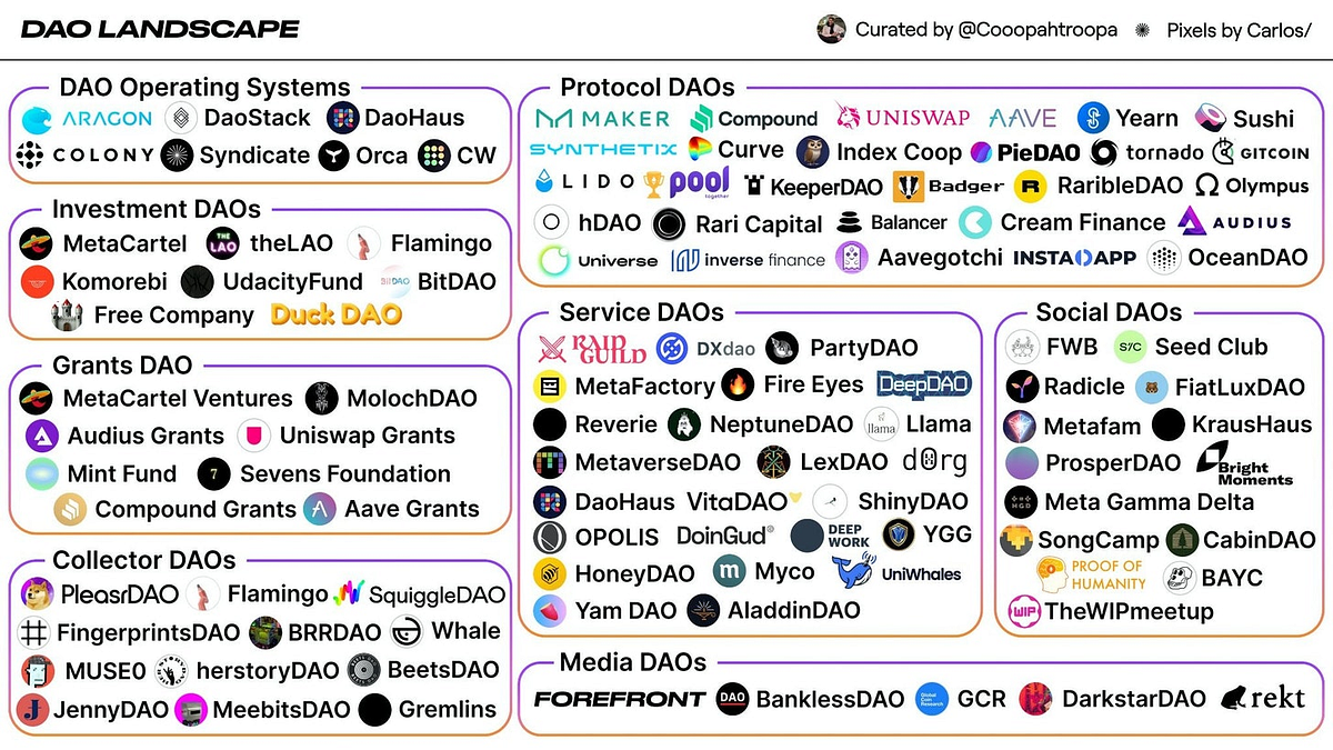How to value a community? — DAO Valuation Frameworks | by Yash Agarwal ...