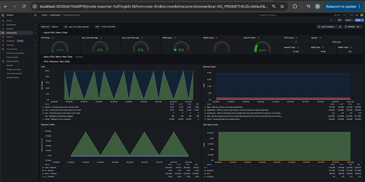 A Practical Guide to Kubernetes Observability Using Prometheus and ...
