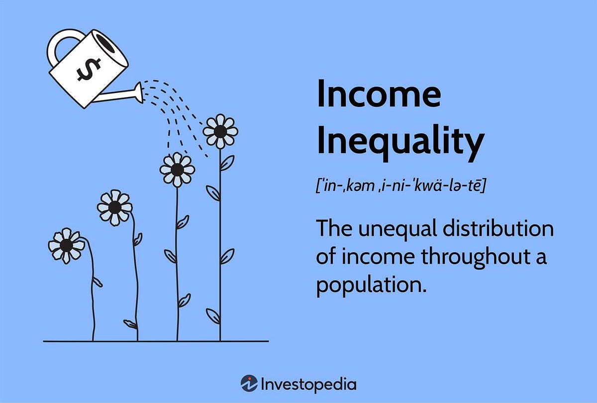 Income Inequality: Causes and Consequences | by Murari Ambati Economics ...