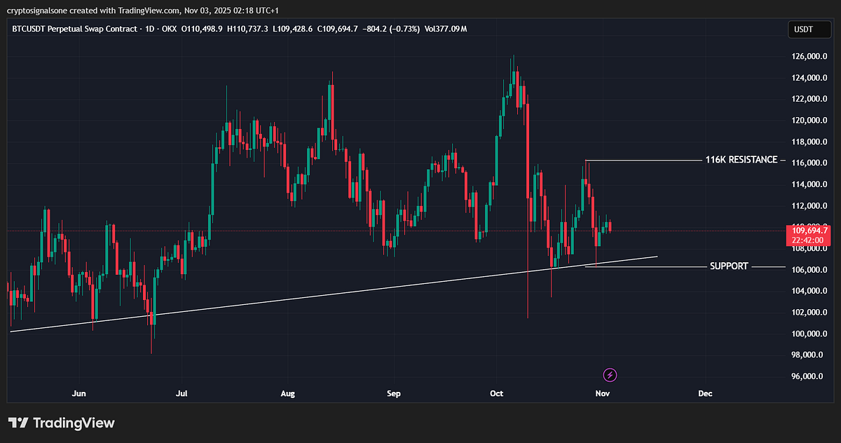 Bitcoin Peaks at $111,999 as Institutions Quietly Take Over: What Comes ...