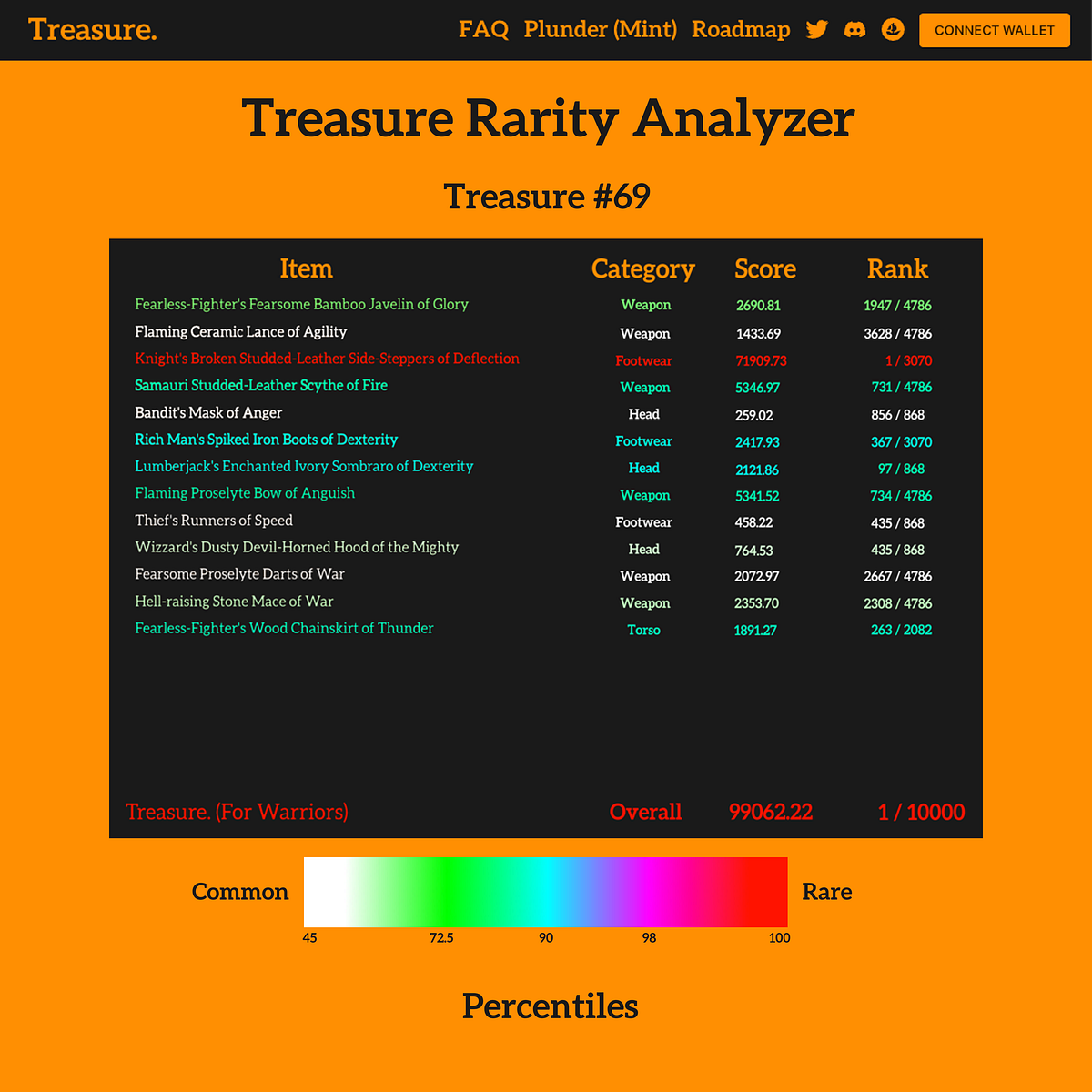 Treasure NFTs: Advanced On-Chain Metadata Generation | by Rux | CoinsBench