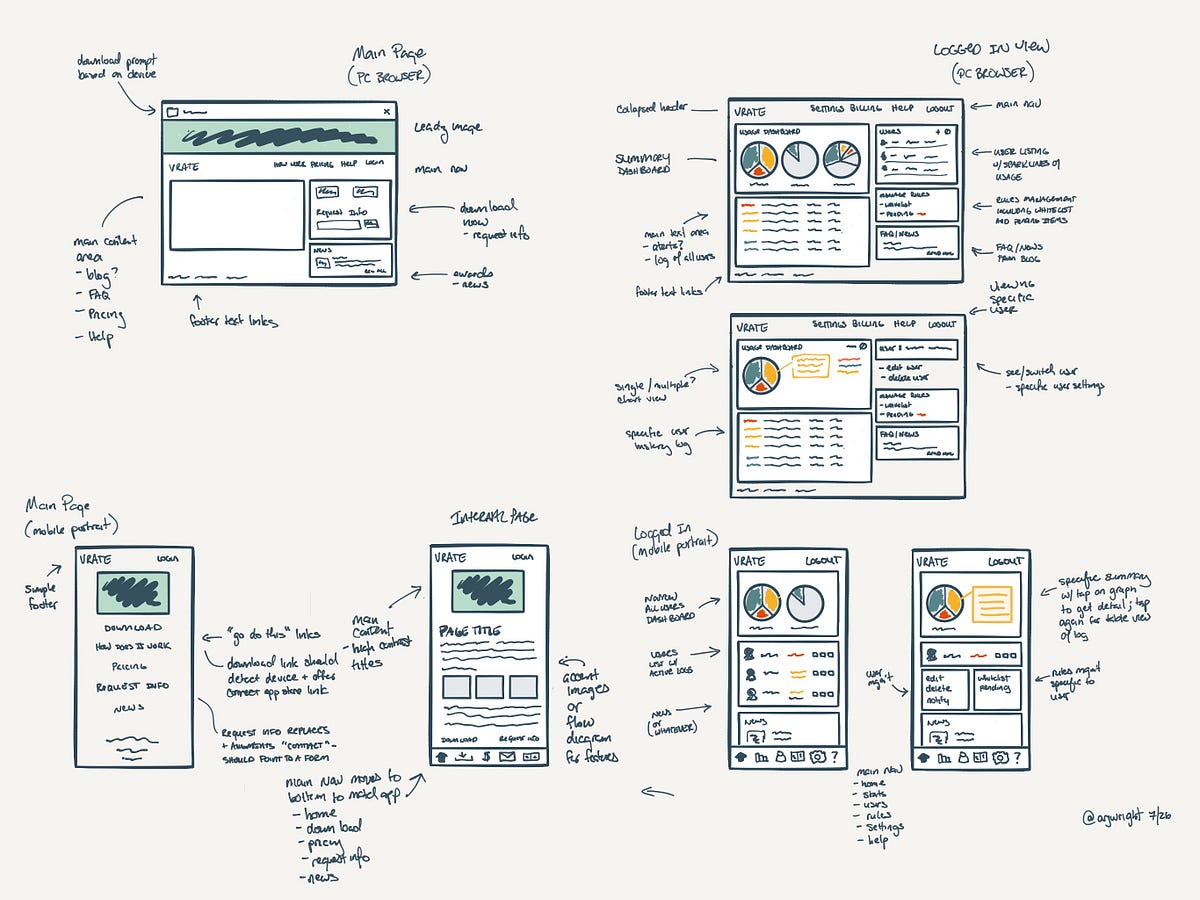 UX Journeys: Cohesive External/Internal Experiences | by Antoine RJ ...