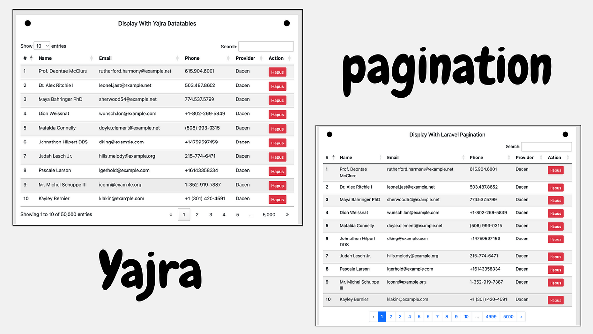 Laravel Yajra Datatable VS Laravel Pagination For Display 500k with Relation Data | by Novri ...