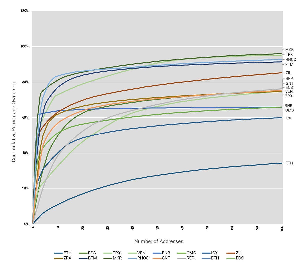 TRX: We Found New Instances of Code Copy without Attribution | by ...