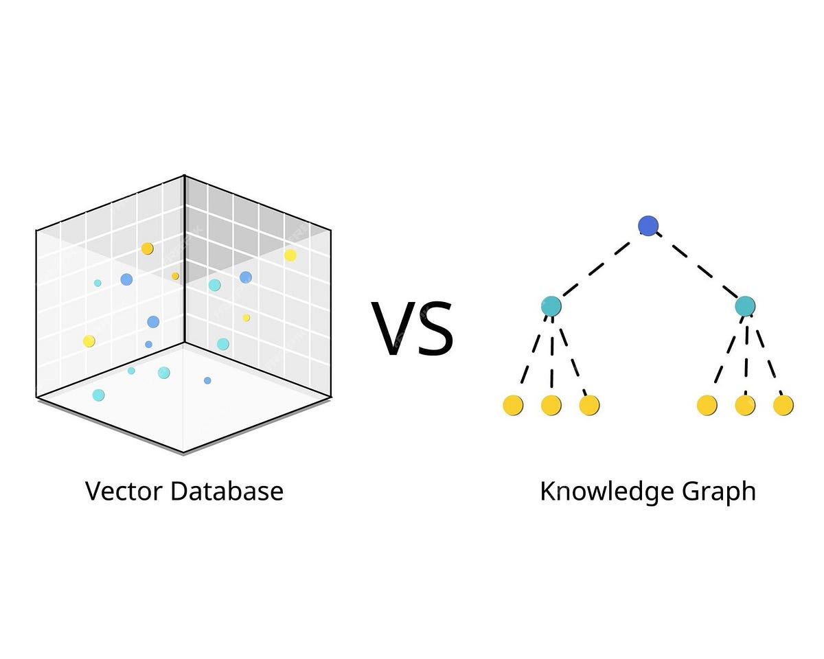 Vector Databases vs. Knowledge Graphs: A Comparative Approach to Boosting LLM Accuracy | by Oren ...