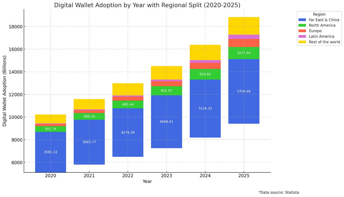 Analysis of the Top 16 Digital Wallets Worldwide and Their Adoption ...