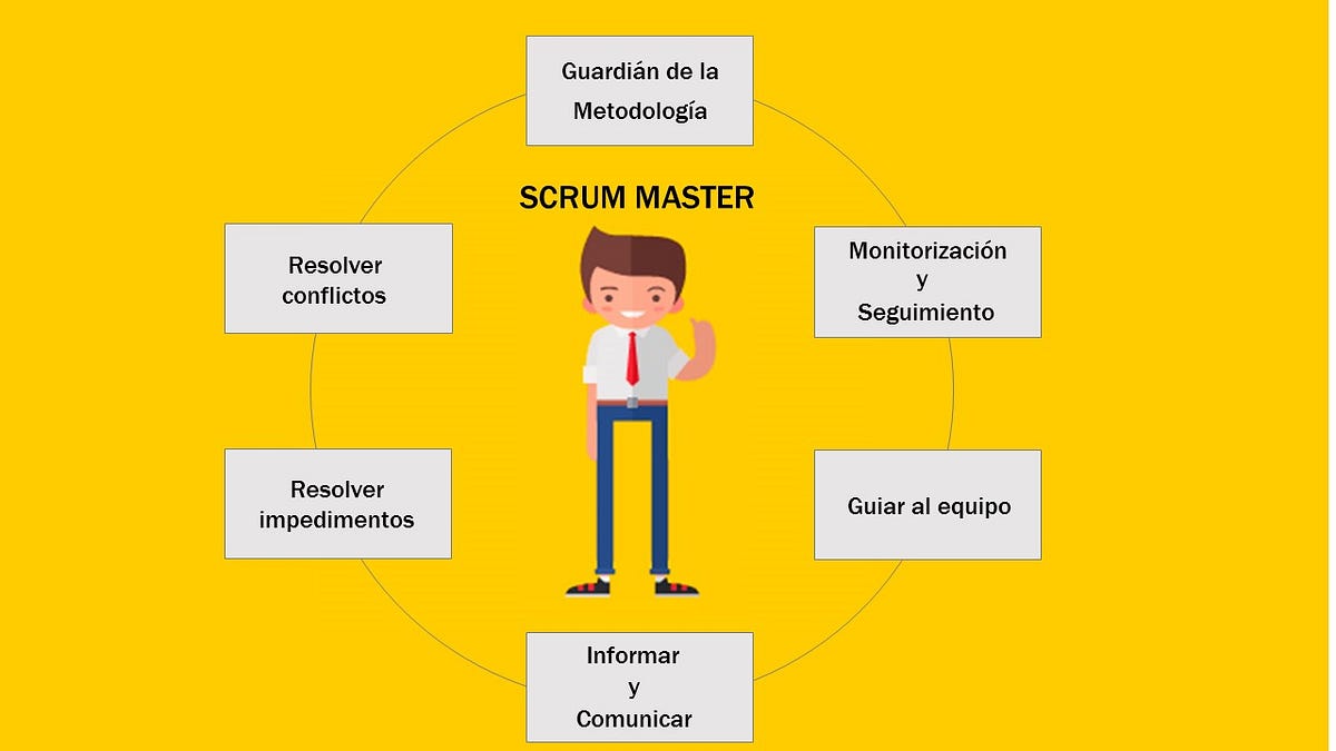 🎙️ Podcast UX Research MX — T1_E02: Scrum & UX Research por Eduardo ...