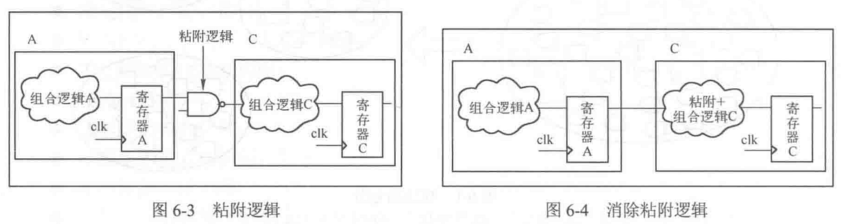 SoC設計方法與實現 - 6. RTL 編寫指南. RTL 編寫指南 | by yfwang | Medium