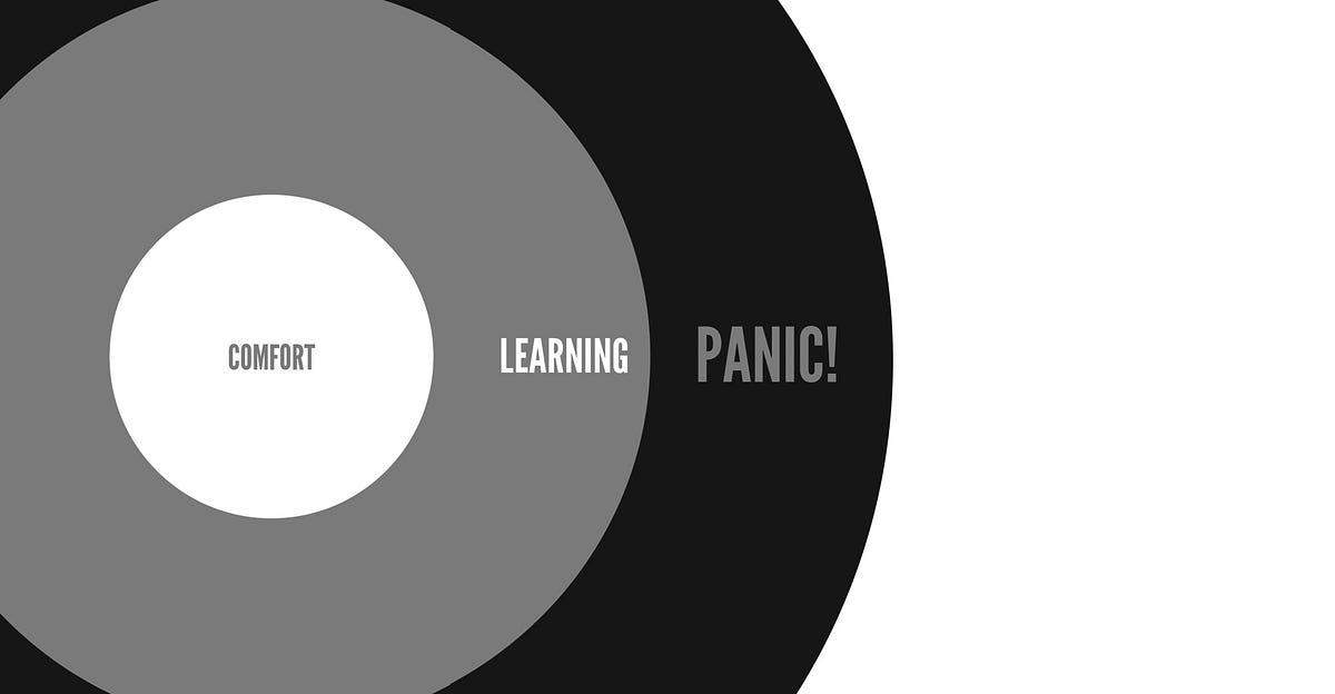 3 Zones For Maximising.. Avoid the panic zone and know when to… | by DO ...