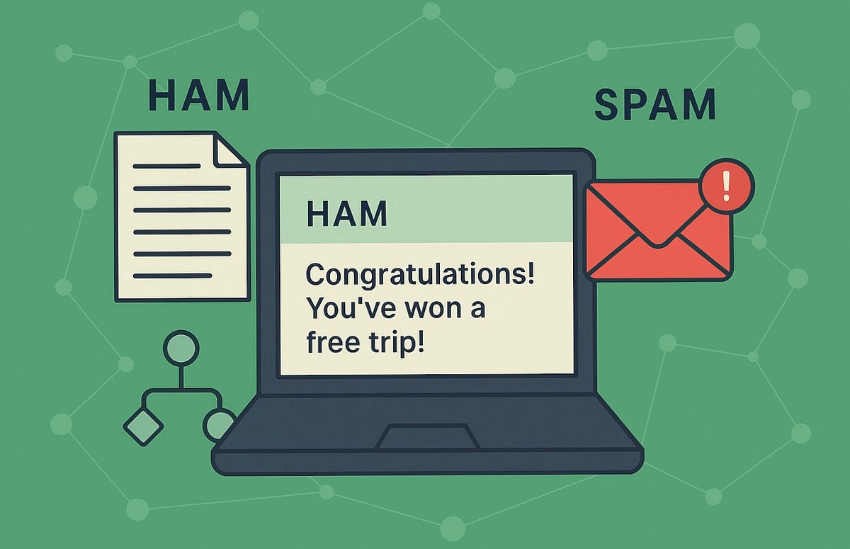 Build a Spam Detection with Python & NLP | Medium