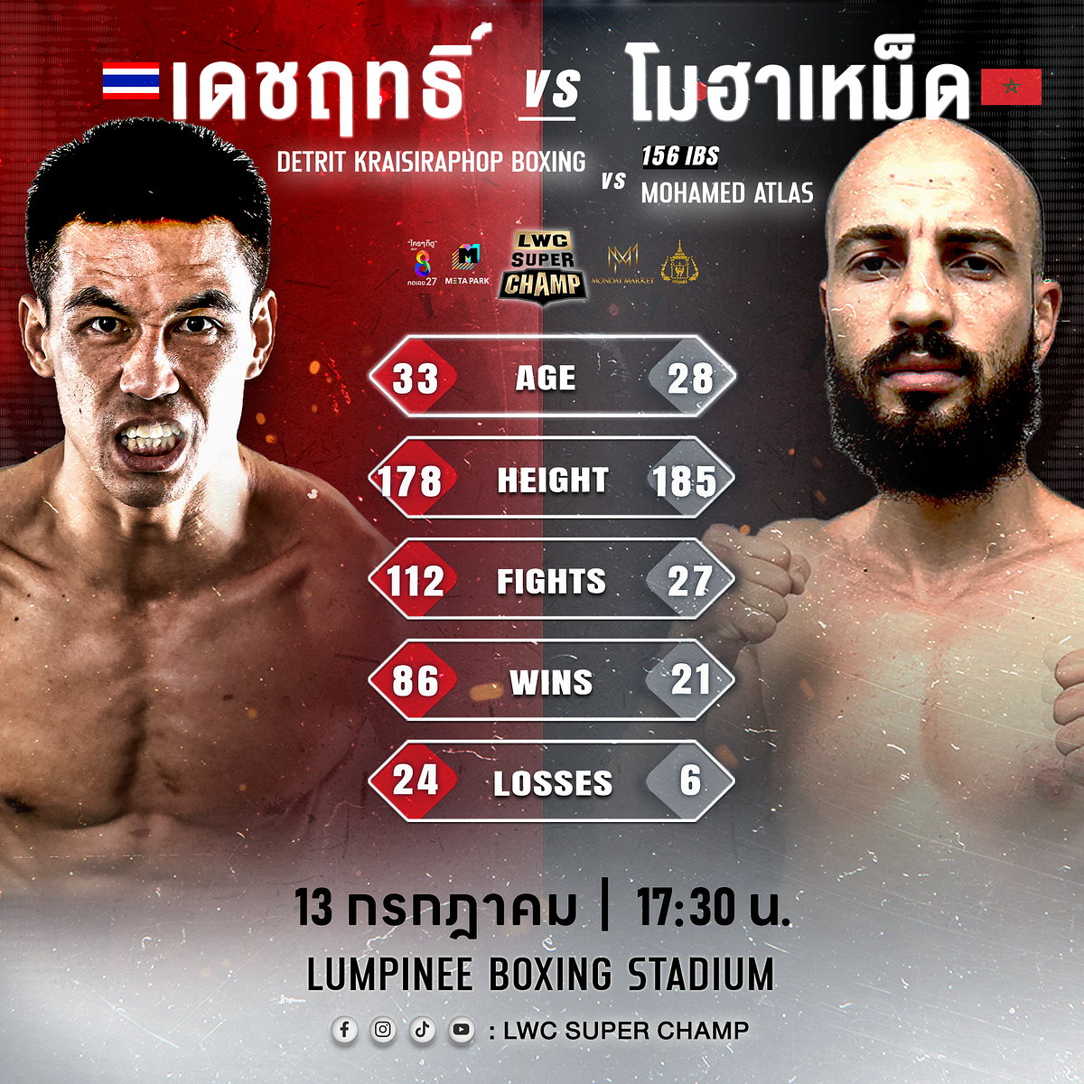 Who do you think is more confident? This week’s boxing matches come ...