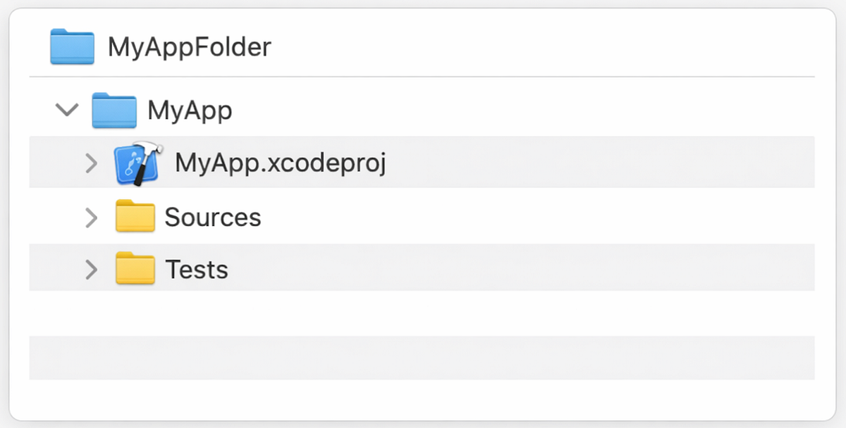 From Commit to Release — Part 1: Where Should You Run git init in an ...