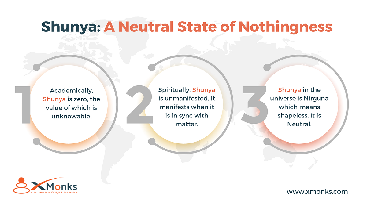 Shunya: The Mystical Representation Of Consciousness - Christian Monk ...