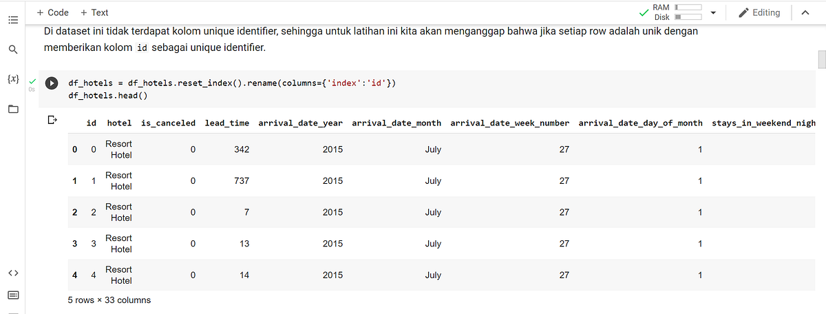 Menggunakan Python Untuk Menganalisa Data | by Padma Argasta Putra | Medium