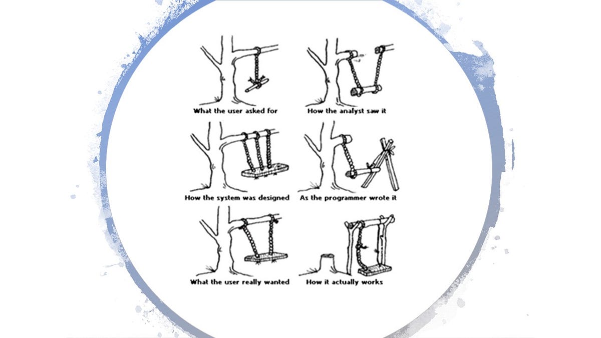 Software Requirements Analysis — The Key to Developing Great Software ...
