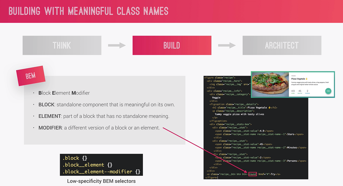 The Block, Element, Modifier BEM Method | by Dayana Alonso | Medium