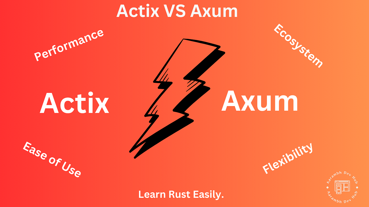 Actix vs. Axum: A Deep Dive into Rust’s Premier Web Frameworks | by Aarambh Dev Hub | Medium