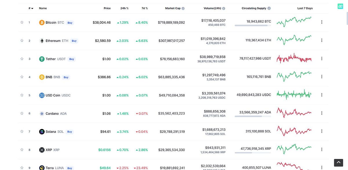 Web Scraping Tutorial #6 — Scrape cryptocurrency prices data using python & scrapy-selenium ...