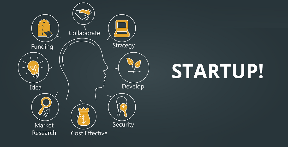How to Brand Your Startup for Success | by Charles Wachsberg | Medium
