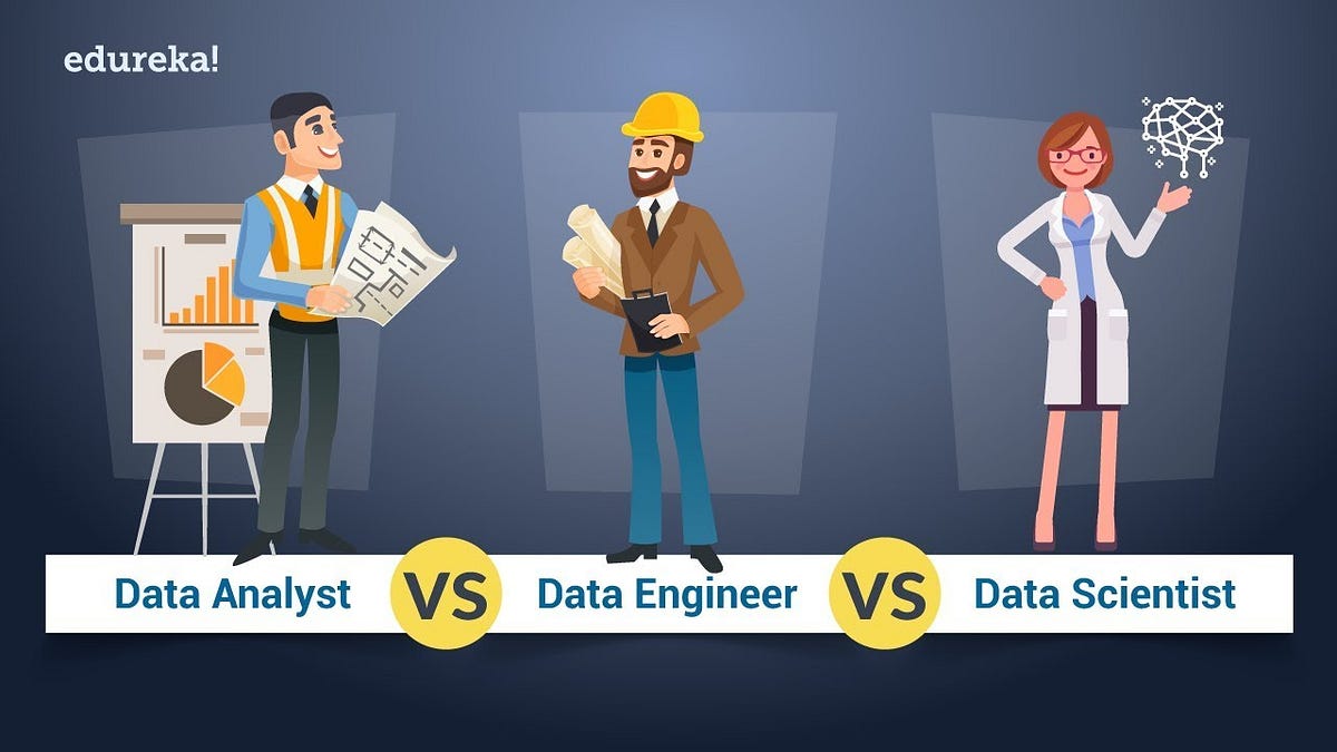 Unraveling The Roles Of Data Scientist Data Engineer Data Analyst Unraveling The Roles Of Data Scientist Data Engineer Data Analyst
