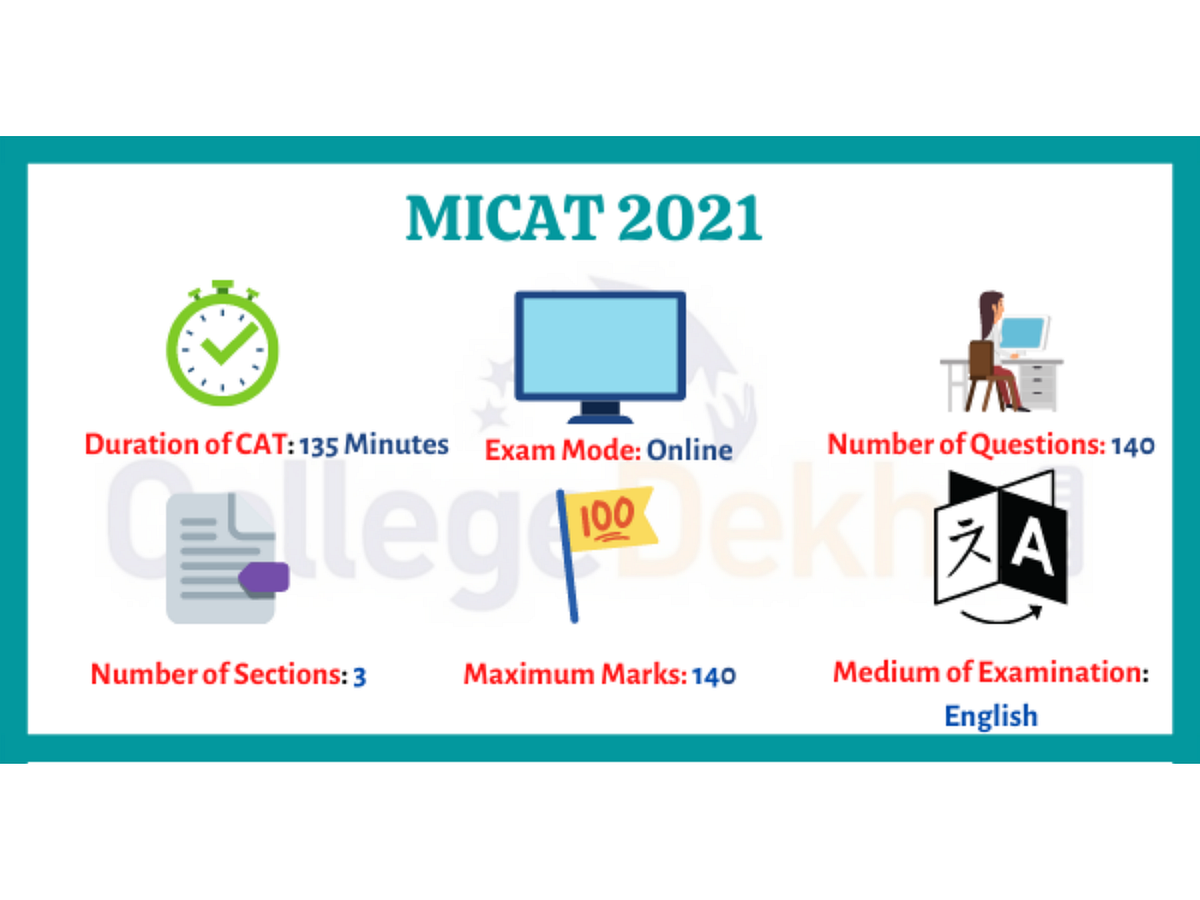 MICAT. MICAT (Mudra Institute of… | by Cheggindiauniversity11 | Medium