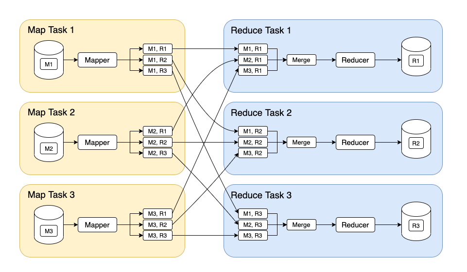 Part 10— Complete System Design Series | by Naina Chaturvedi | Coders ...