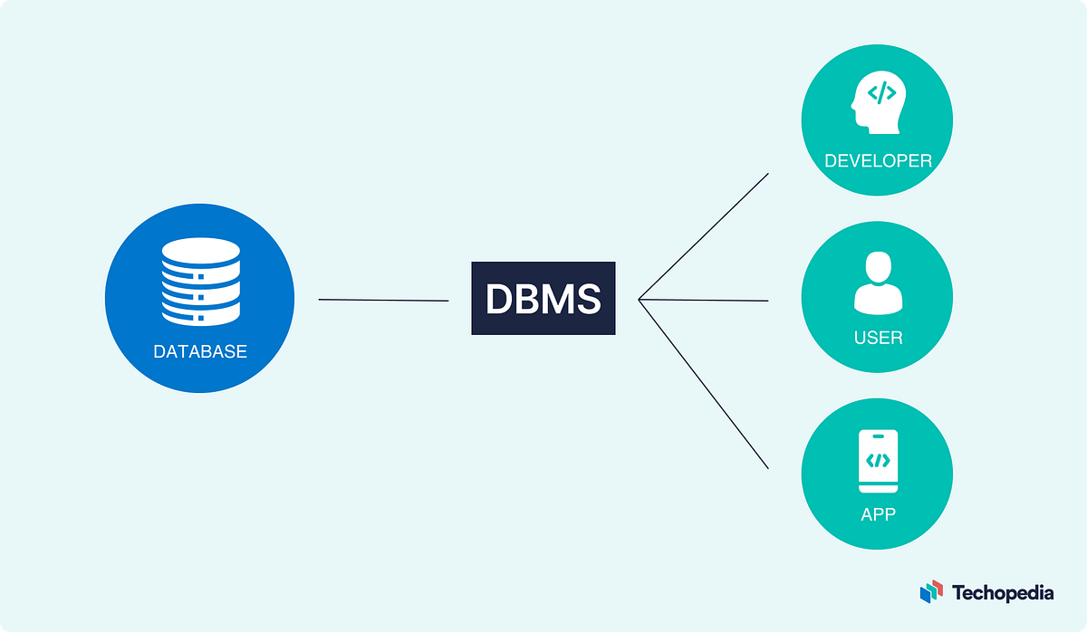 DBMS(Database Management System ) | by Sewwandi Thilakarathna | Medium