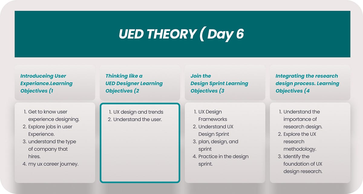 UED THEORY (DAY-6. User-centered design | by Kaniz Fatma | Medium