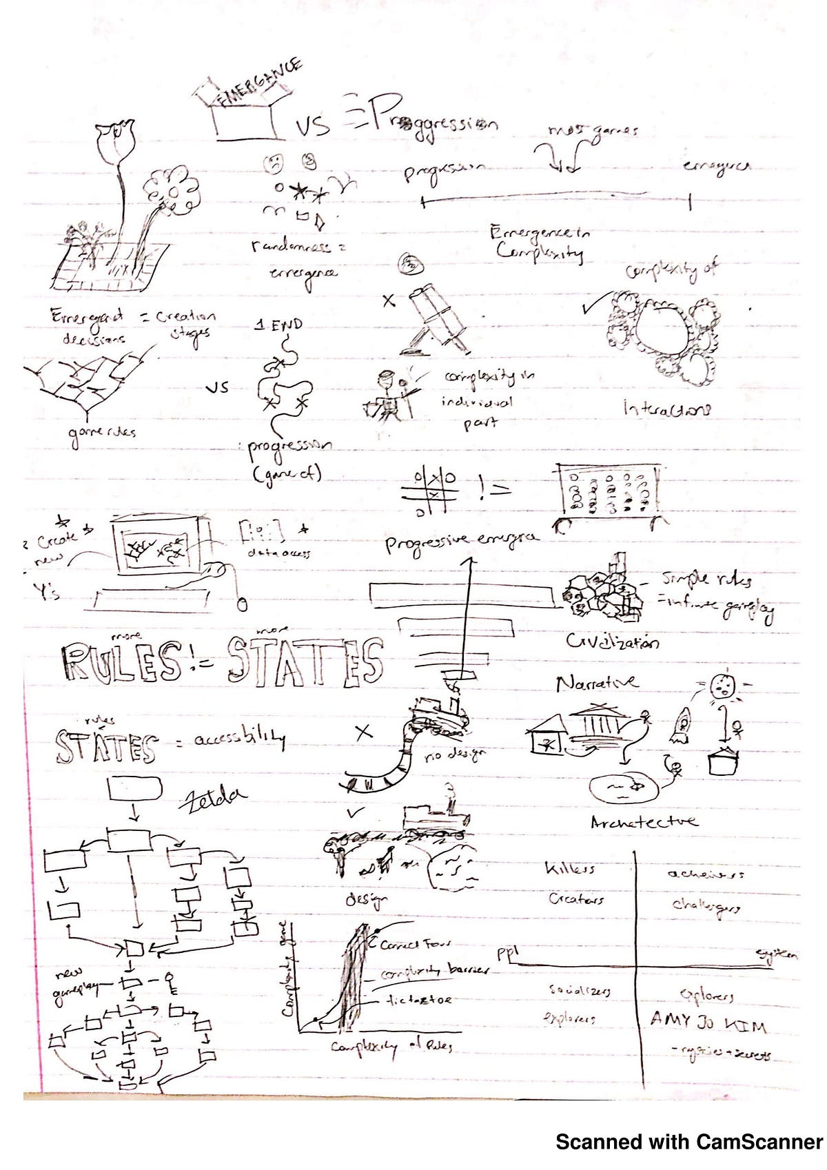 Emergence and Progression. A brief Sketchnotes of Anna Anthropy’s… | by ...